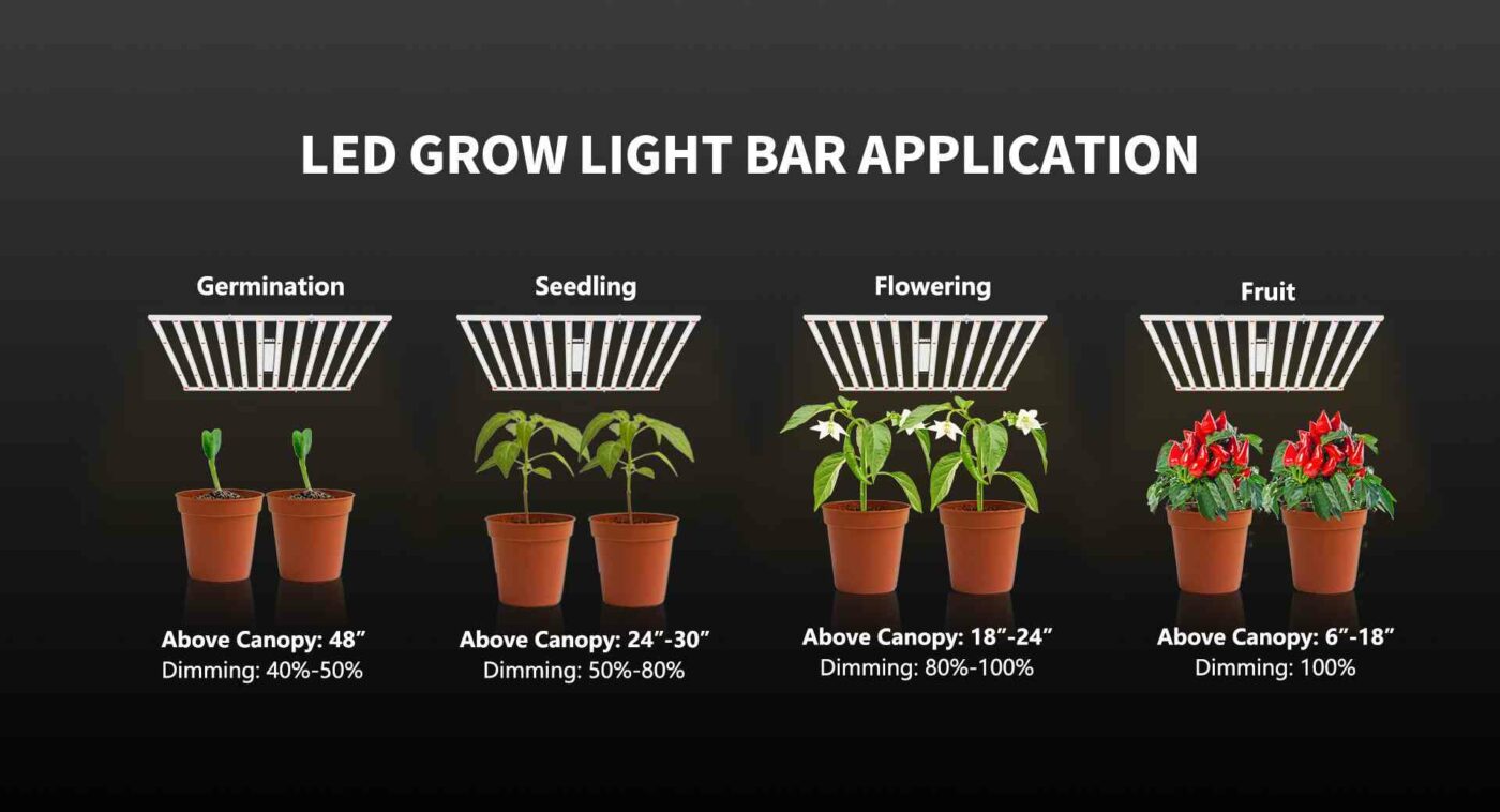 Lightmyleaf Full Spectrum 1200 Watt LED Grow Light Bar